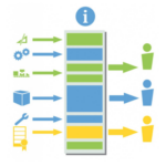 10 Circular Business Model Examples - BOI (Board of Innovation)