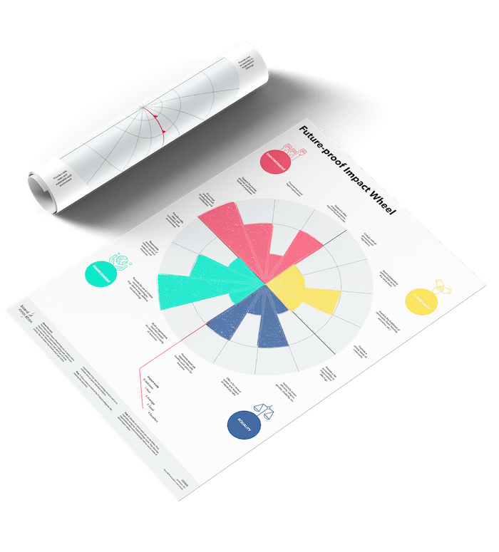 Socially Impactful Innovations - BOI (Board of Innovation)