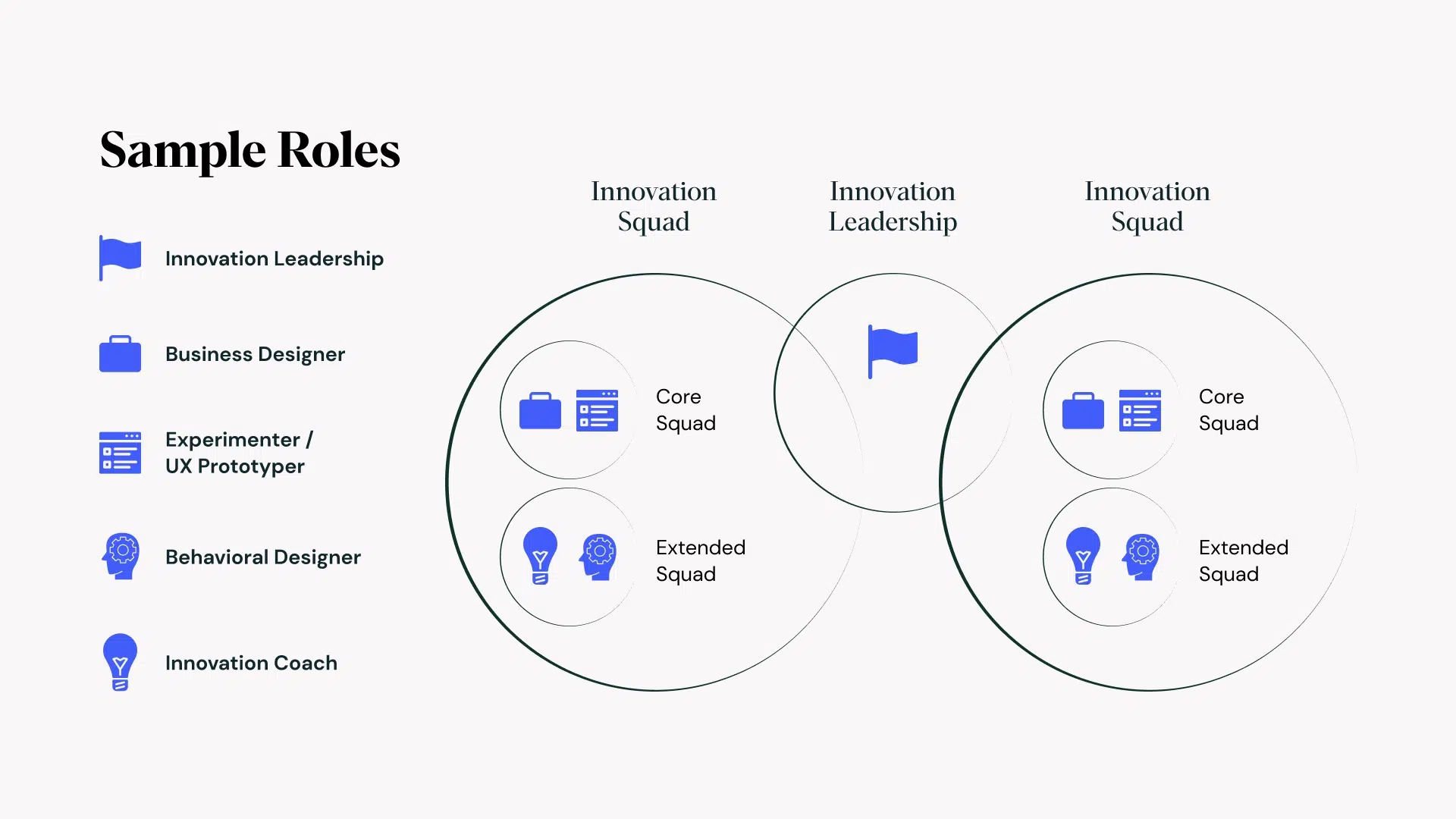 Re-thinking stage-gate innovation - Board of Innovation