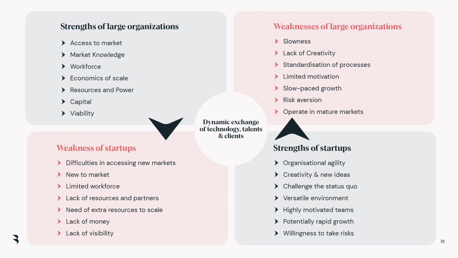 Startup investment guide - BOI (Board of Innovation)