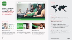 50+ business model examples - BOI (Board of Innovation)