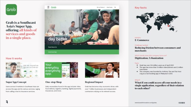 50+ business model examples - BOI (Board of Innovation)