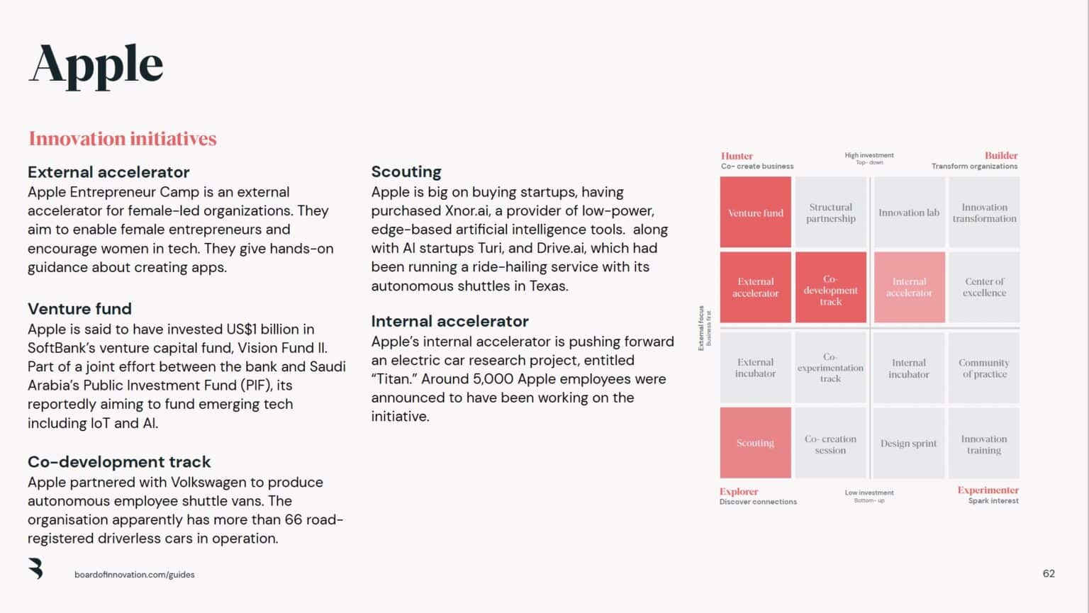 Innovation strategy examples - BOI (Board of Innovation)