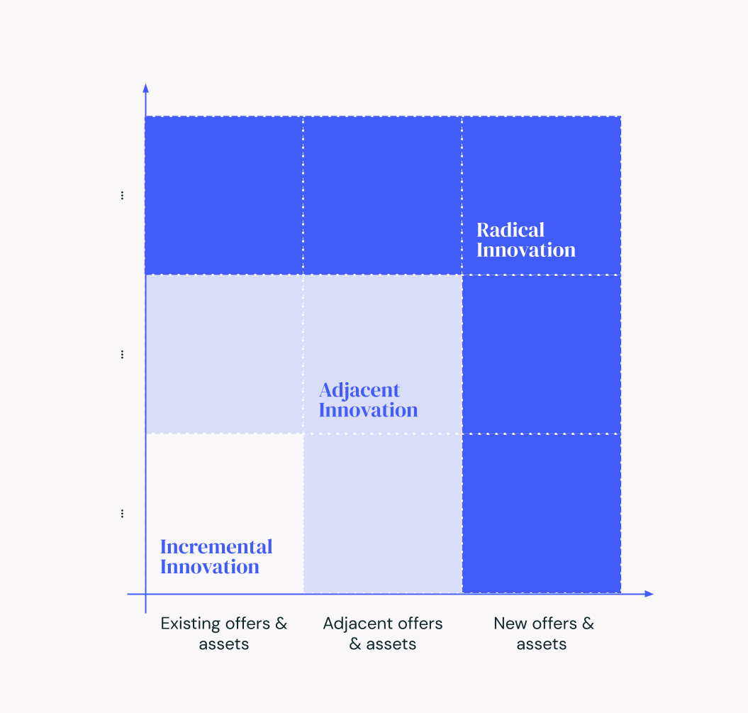 7 pitfalls of Innovation Portfolio Management - BOI (Board of Innovation)