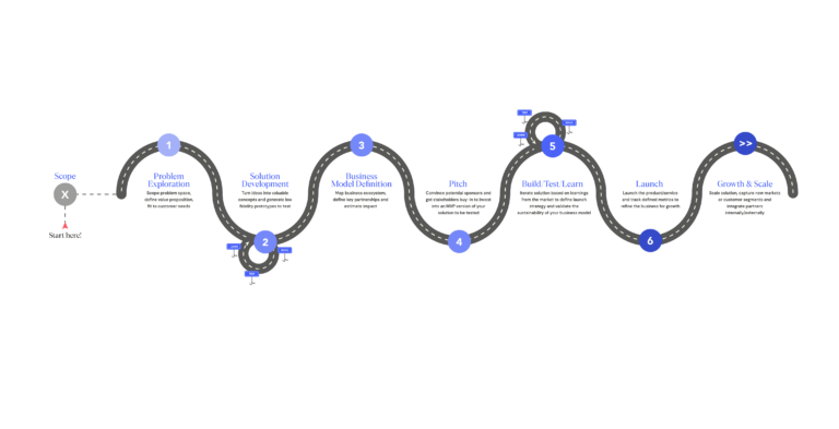 Innovation at Roche - BOI (Board of Innovation)