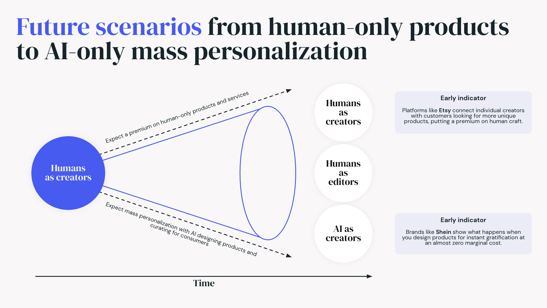 Speed, depth and breadth: the rise of Creative AI - BOI (Board of ...