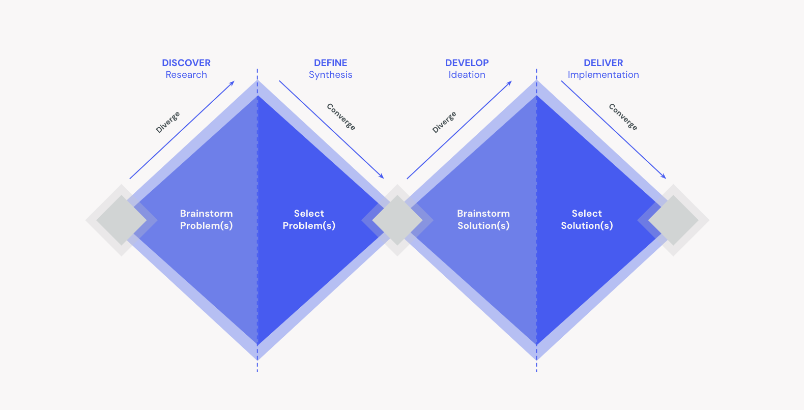 The AI-powered ‘Stingray’ model for innovation - BOI (Board of Innovation)