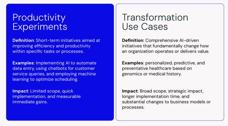 Identifying use cases for AI-powered transformation - BOI (Board of ...