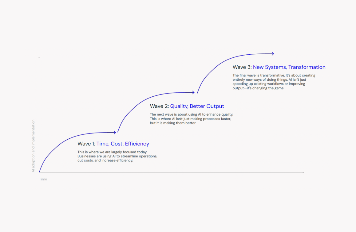 Shaping your AI strategy - 4 foundational perspectives - BOI (Board of ...