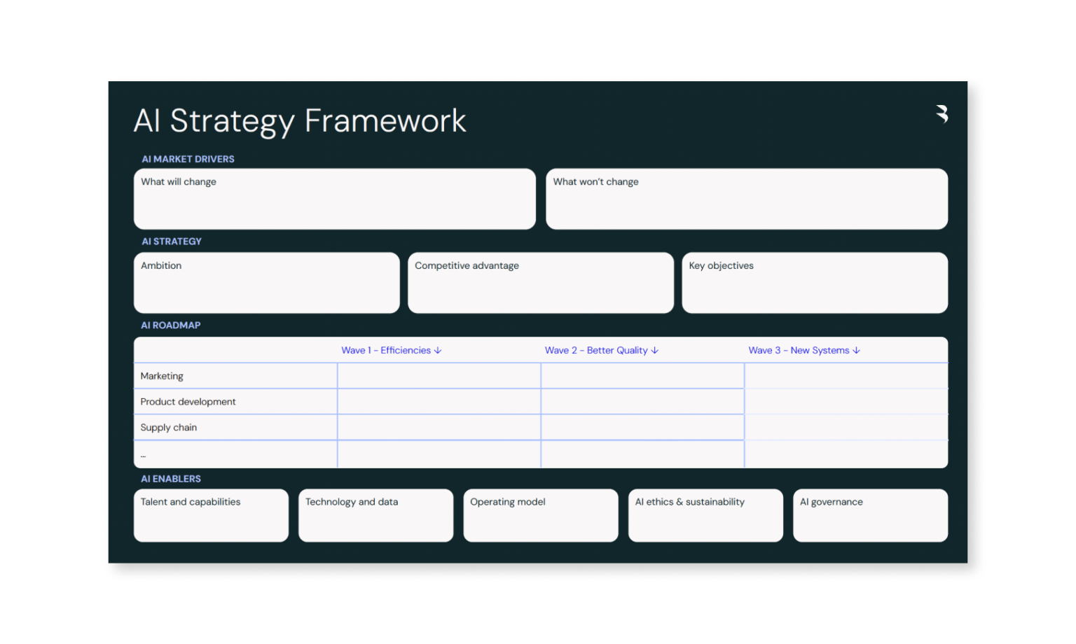 AI Strategy Framework - BOI (Board of Innovation)