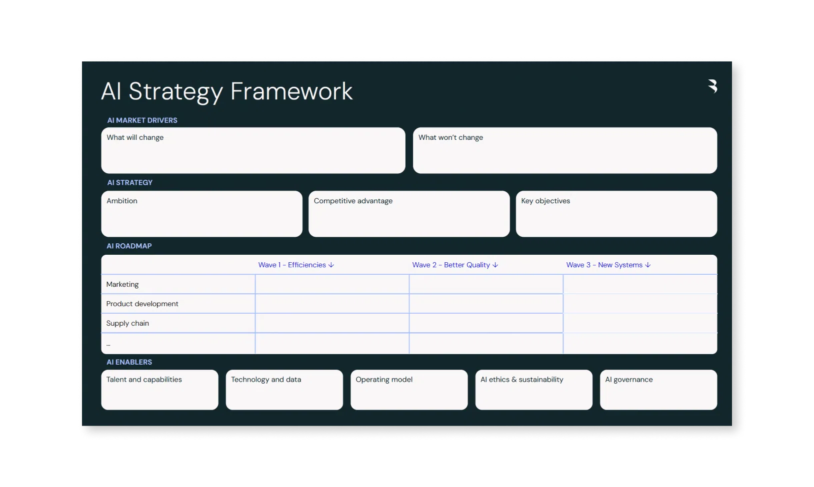 AI Strategy Framework - BOI (Board of Innovation)