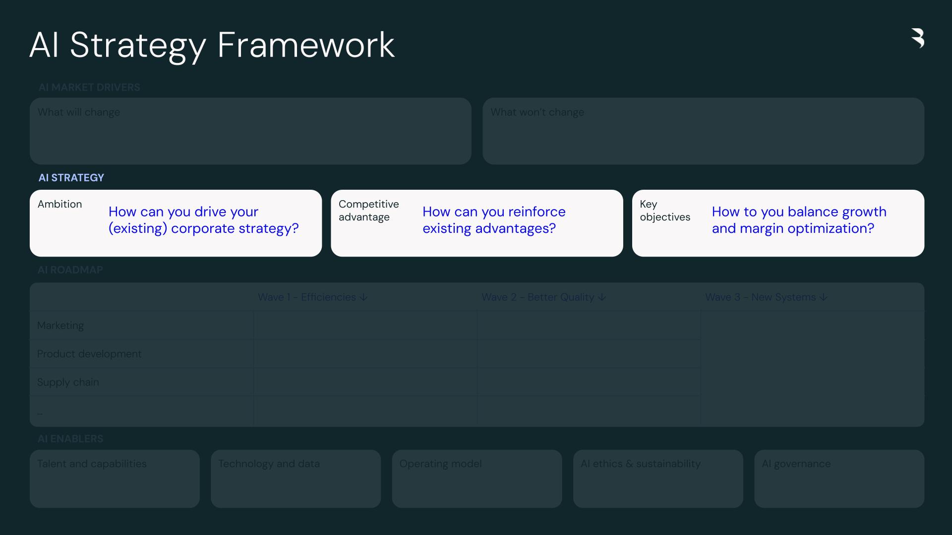 AI Strategy Framework - BOI (Board of Innovation)
