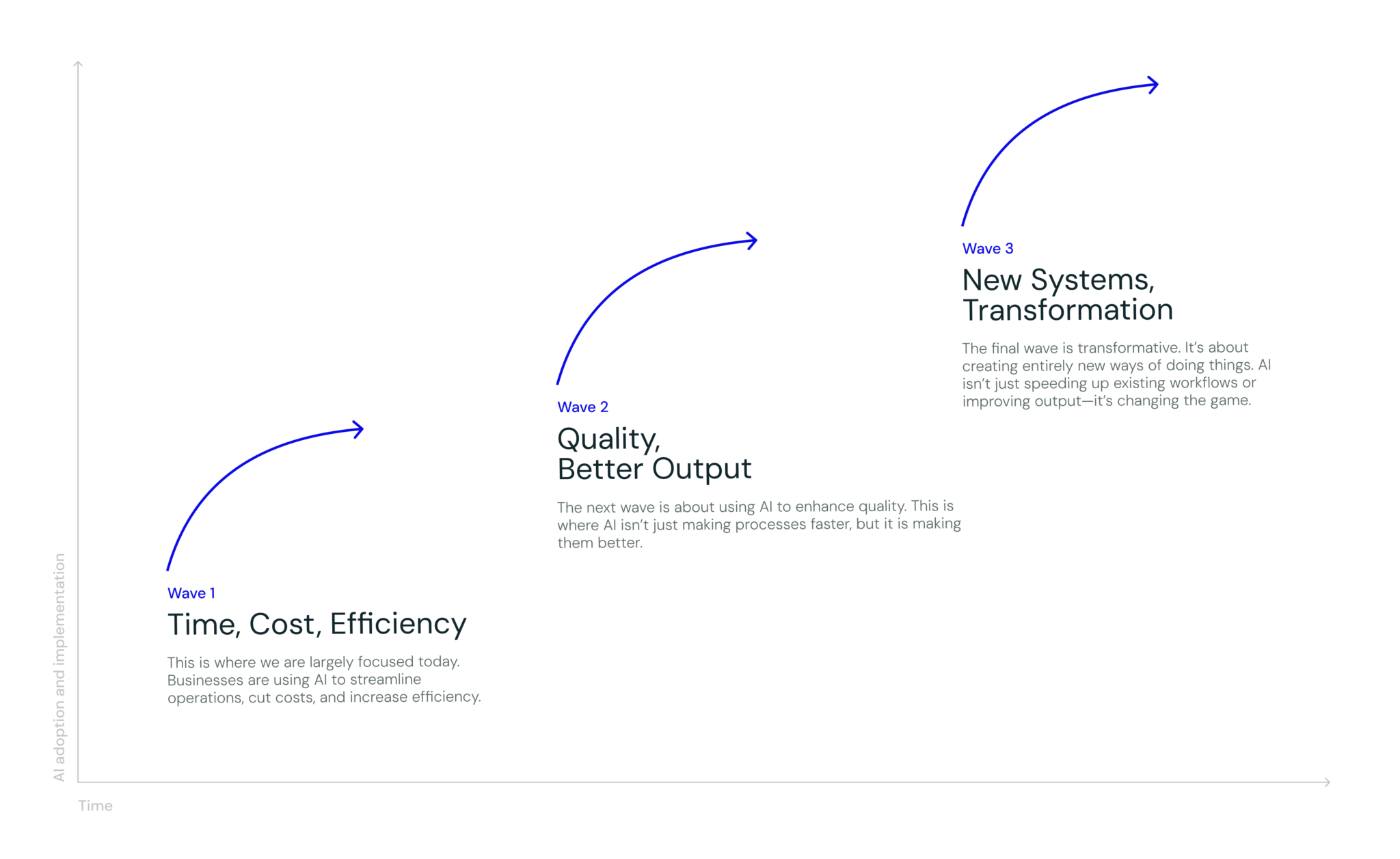 AI Hub - BOI (Board of Innovation)