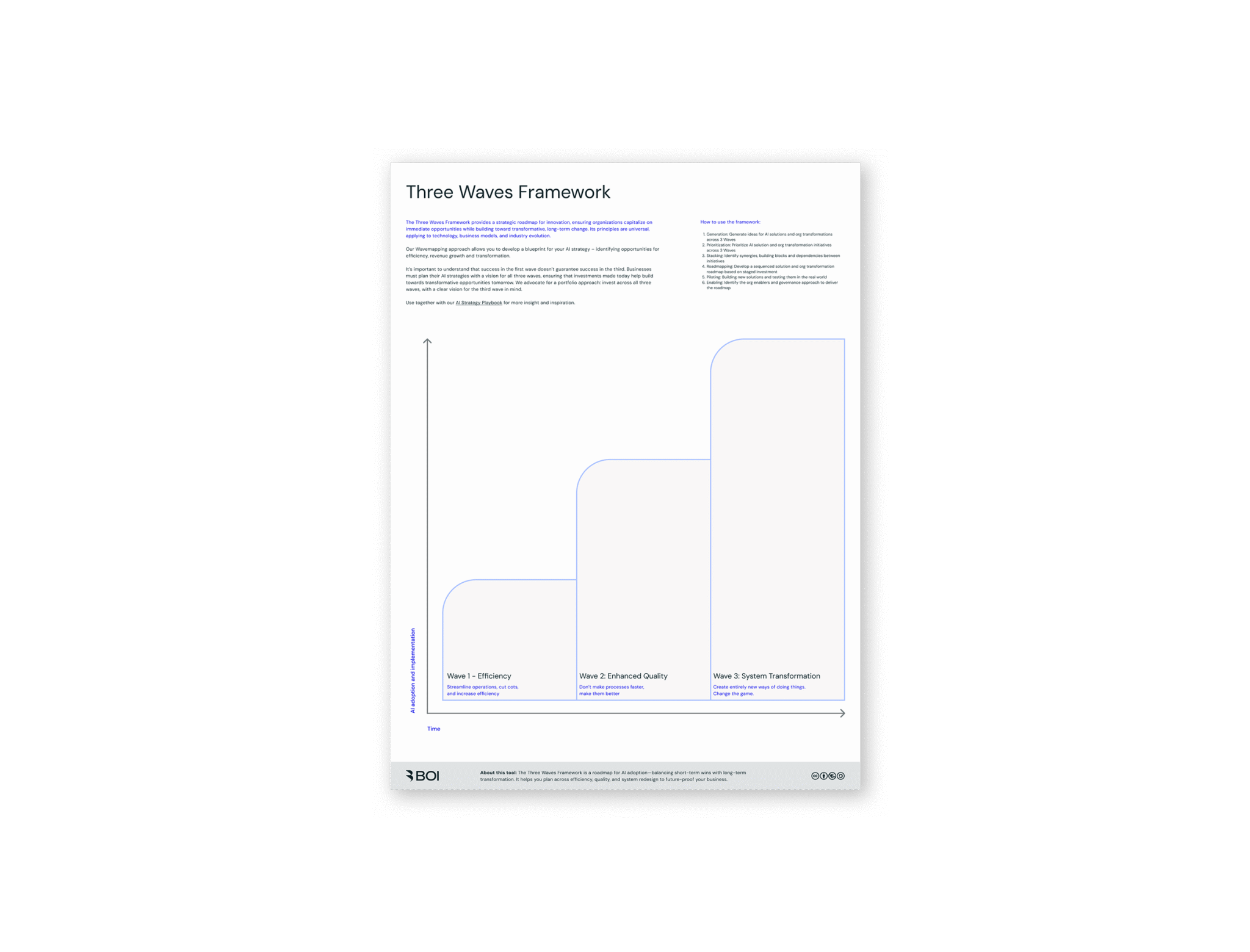 Scoping canvas - BOI (Board of Innovation)