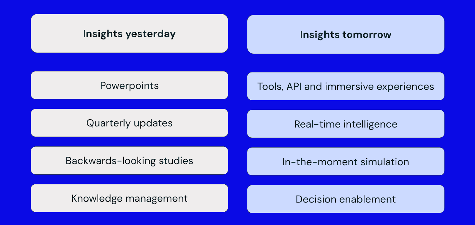 The future of AI-powered insights - BOI (Board of Innovation)