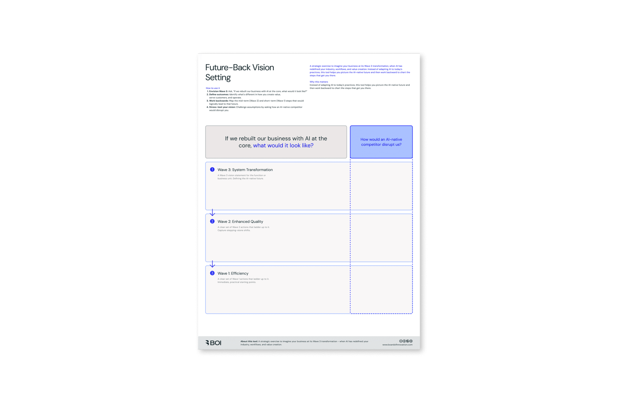 Concept Card - BOI (Board of Innovation)