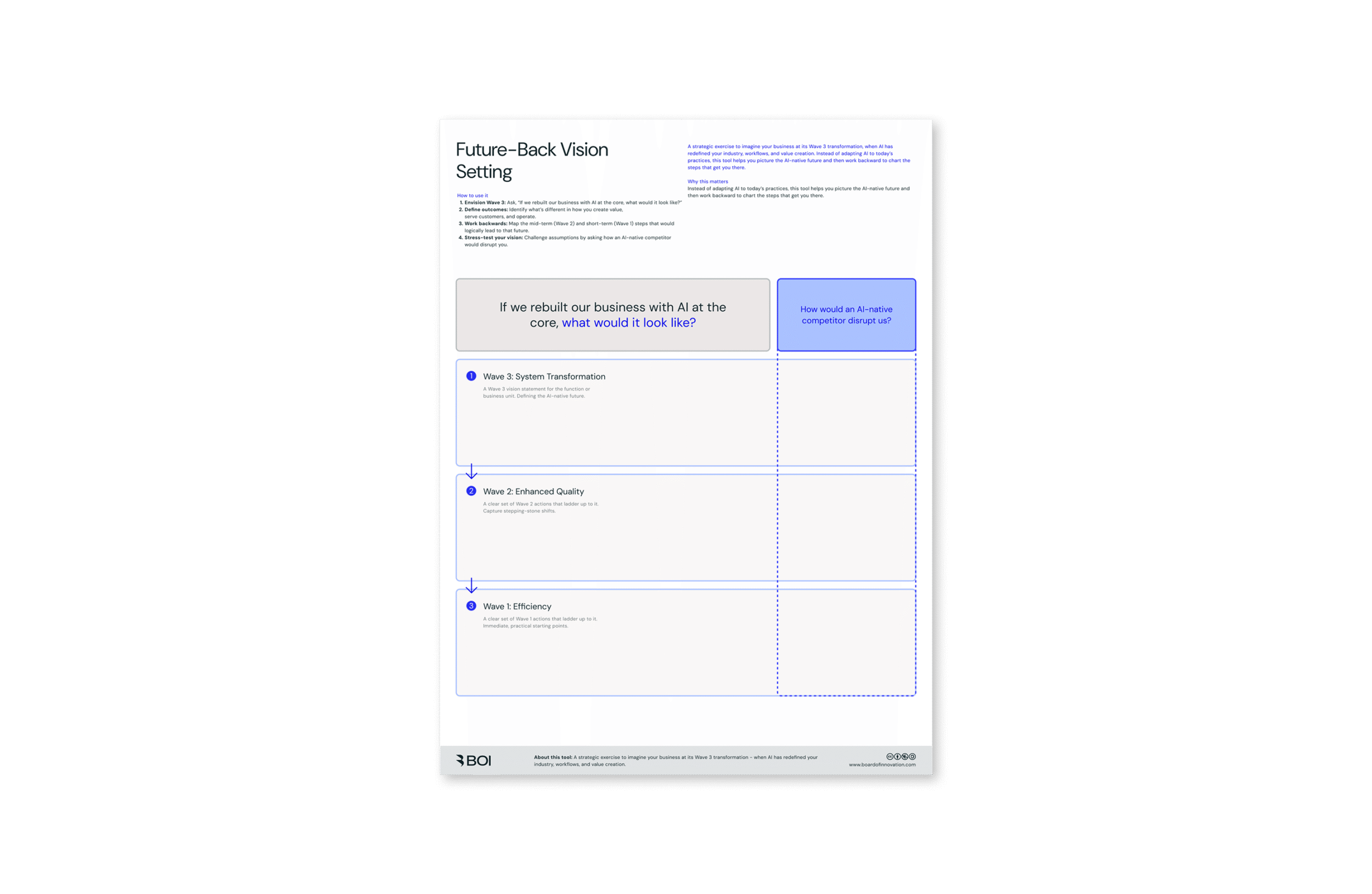Future-Back AI Vision Setting - BOI (Board of Innovation)