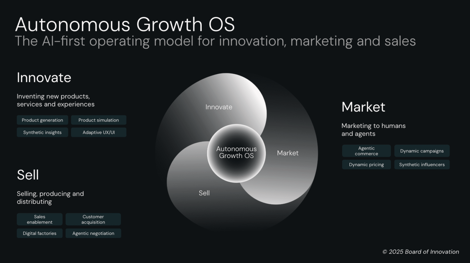 Introducing the Autonomous Growth OS: growth in the age of AI - BOI ...