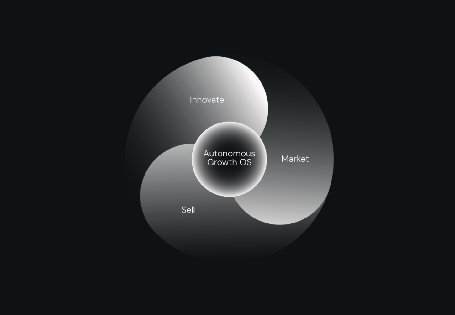 BOI (Board of Innovation) - The AI Transformation Studio
