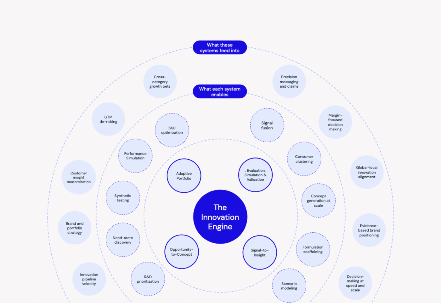 What is the 3 horizons model & how can you use it? - BOI (Board of ...