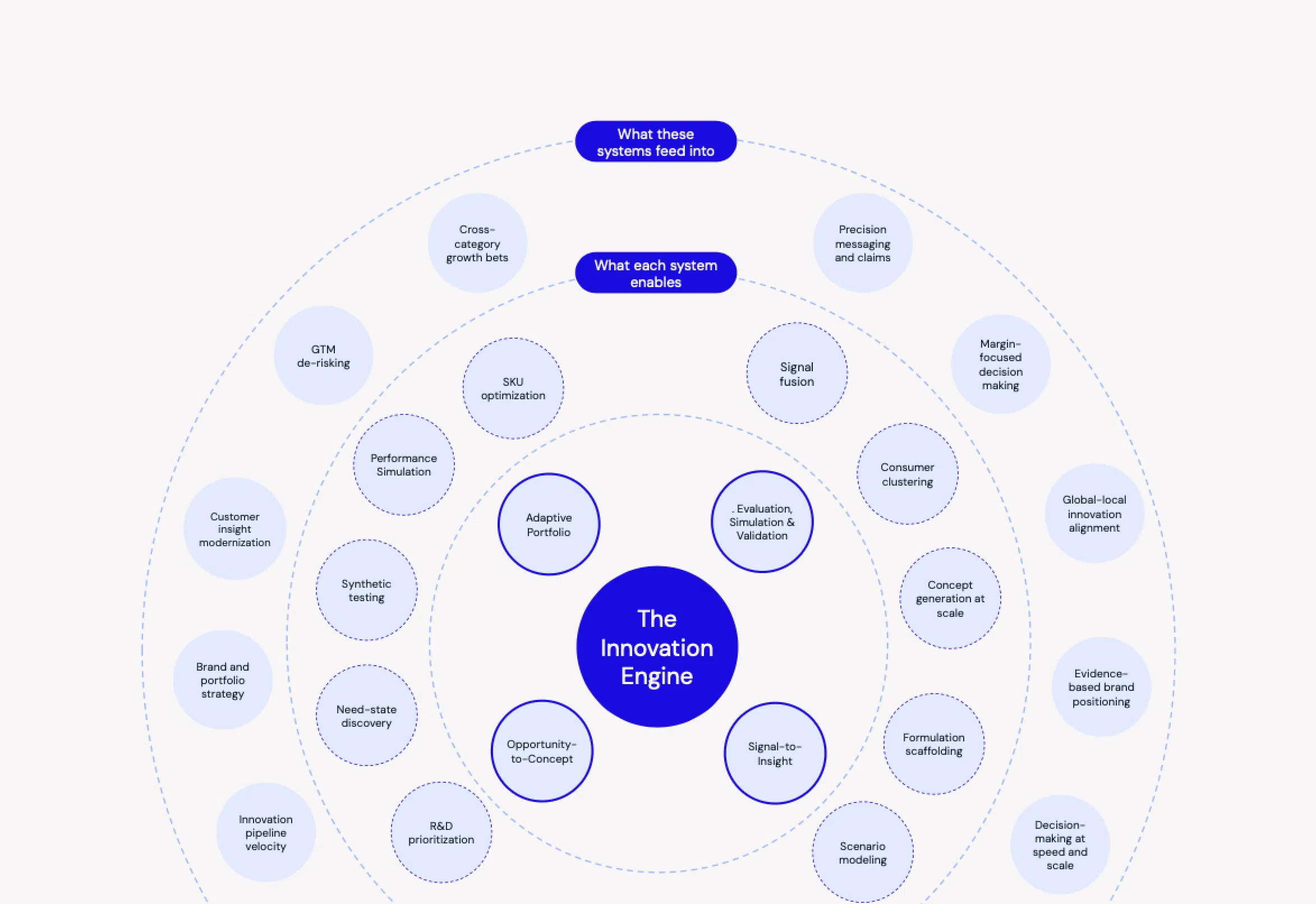 How our AI innovation engines actually work - BOI (Board of Innovation)